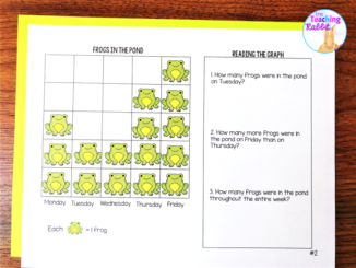 Math Centers for 1st, 2nd & 3rd Grade | The Teaching Rabbit