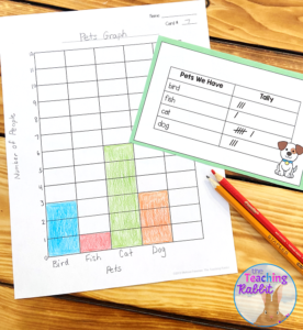 Math Centers for 1st, 2nd & 3rd Grade | The Teaching Rabbit
