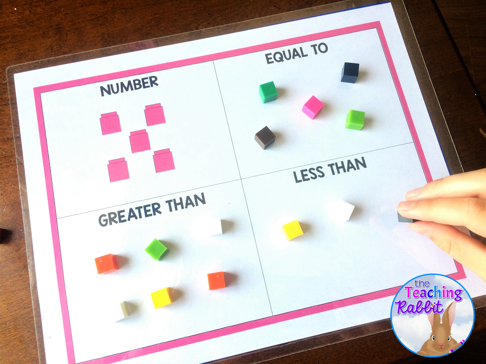 Math Centers for 1st, 2nd & 3rd Grade | The Teaching Rabbit