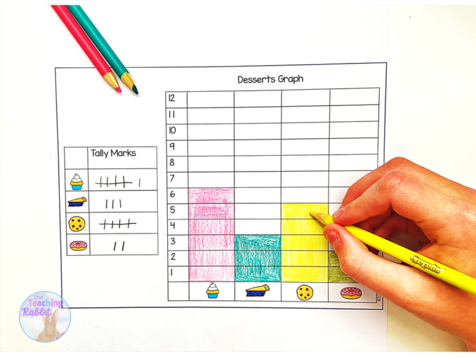 Math Centers for 1st, 2nd & 3rd Grade | The Teaching Rabbit