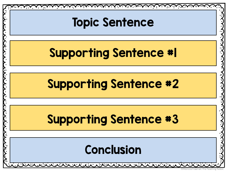 Paragraph Writing for Beginners | The Teaching Rabbit