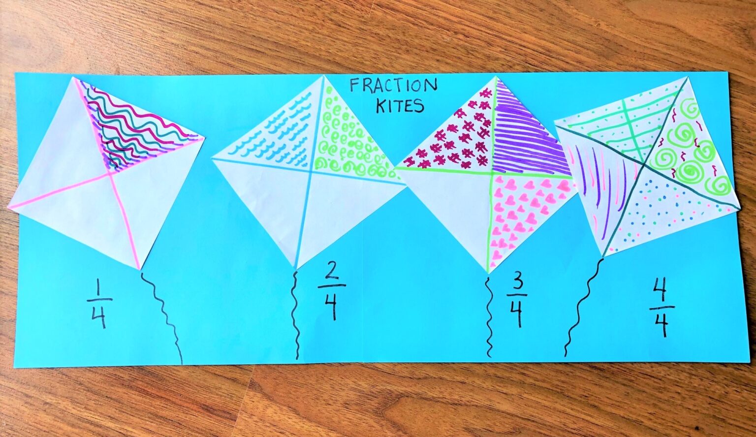 Fractions Activities for Elementary Students by The Teaching Rabbit