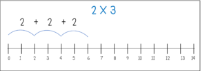Multiplication Strategies | The Teaching Rabbit