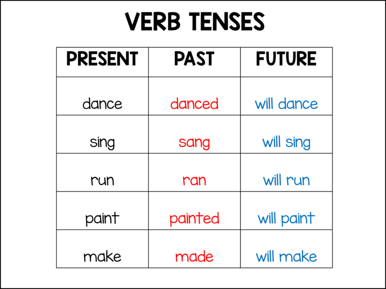 Teaching the Parts of Speech | The Teaching Rabbit